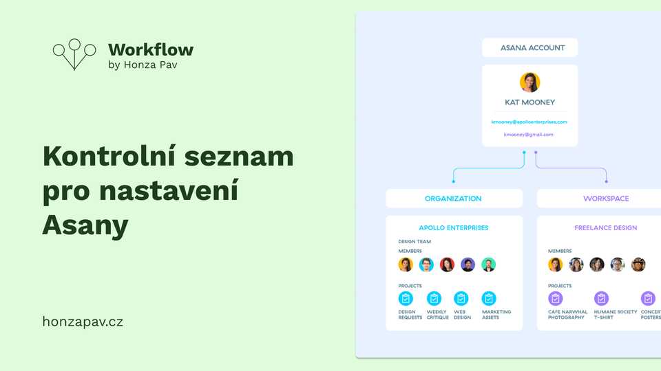 Asana: nástroj pro efektivní řízení spolupráce | Workflow